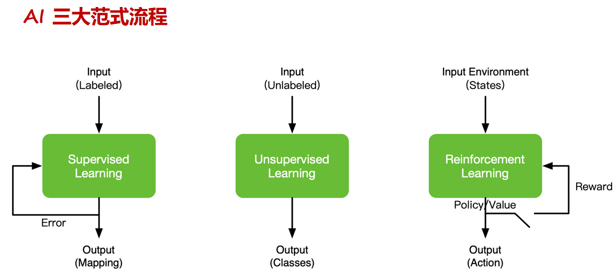 【zomi笔记】AI计算体系 | popomen个人博客